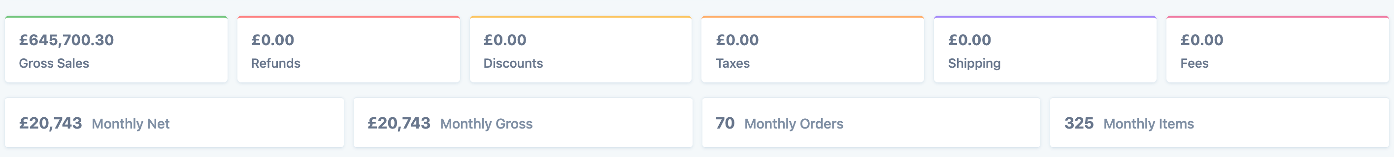 Powerful Woocommerce Reports Metorik